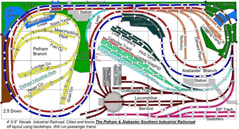 New 4'X8' Layout Track Plan - nScale.net